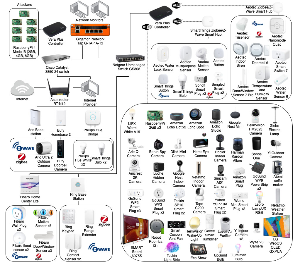 IoT Dataset 2023 | Datasets | Research | Canadian Institute for Cybersecurity | UNB