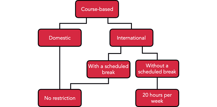 Graduate employment | School of Graduate Studies | UNB
